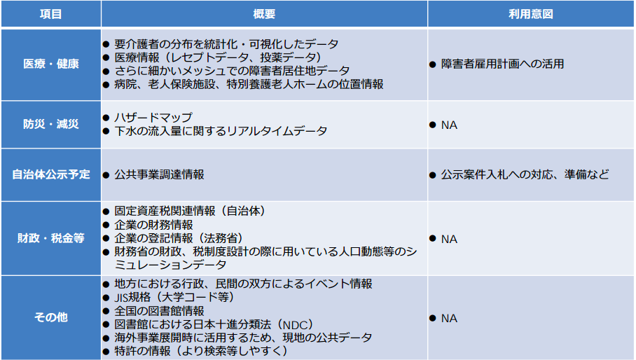 「Open Data Evangelist / Advocate」の任命と活動支援:『ビジネス2.0』の視点:オルタナティブ・ブログ 「Open Data Evangelist / Advocate」の任命と活動支援:『ビジネス2.0』の視点:オルタナティブ・ブログ